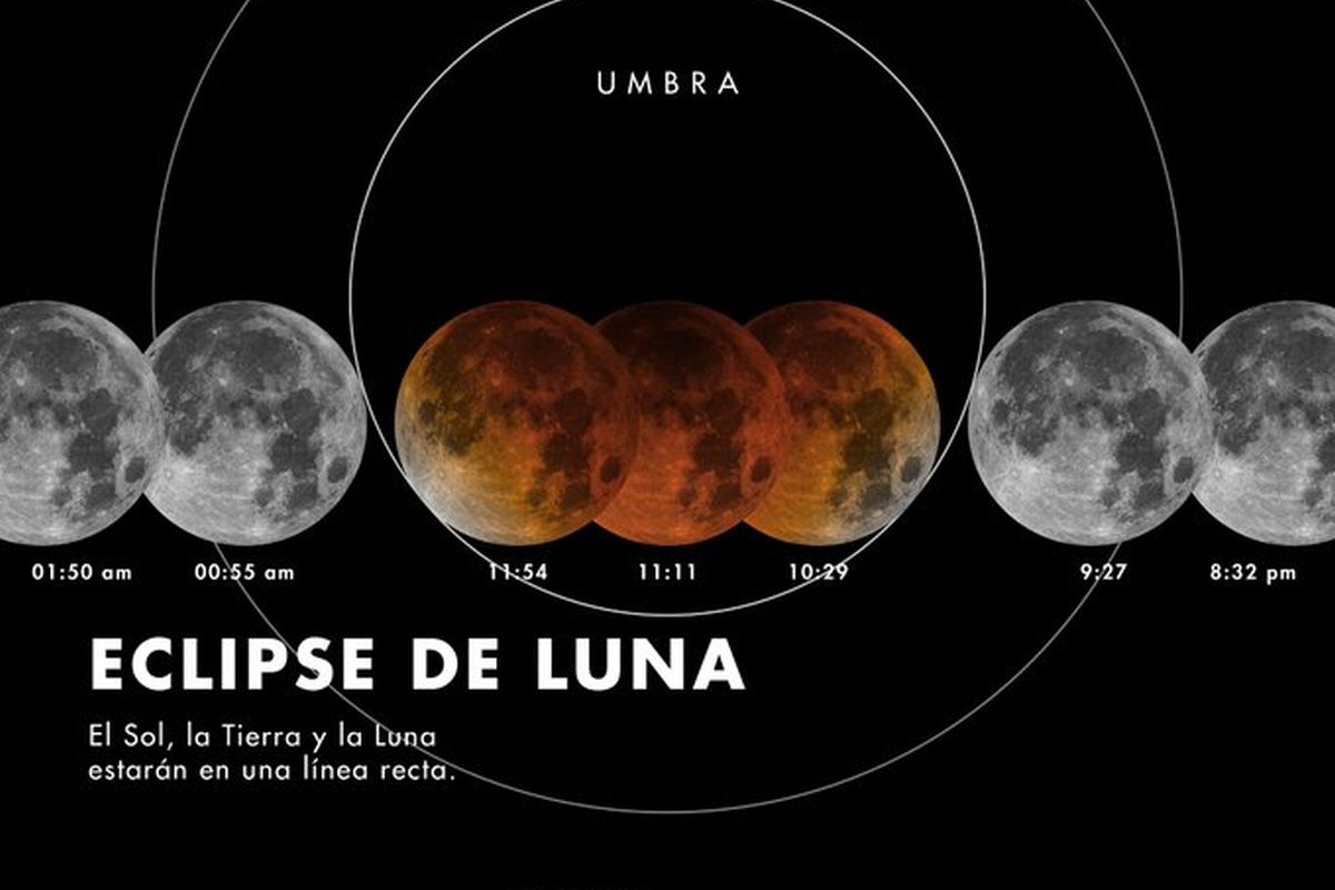 Eclipse Lunar En Perú Dónde Ver Este Evento Astronómico Infobae 0814