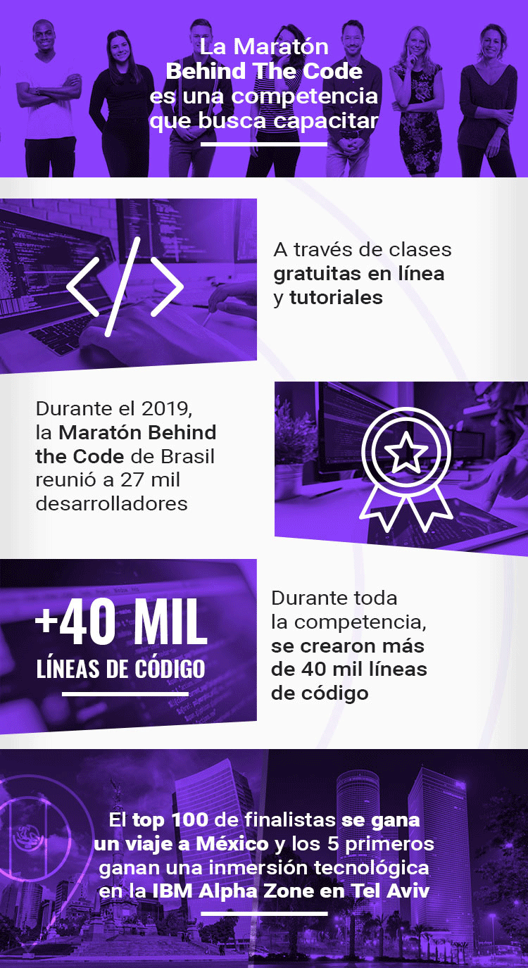 Maratón Behind The Code 2020 Cómo Convertirse En Uno De Los Mejores