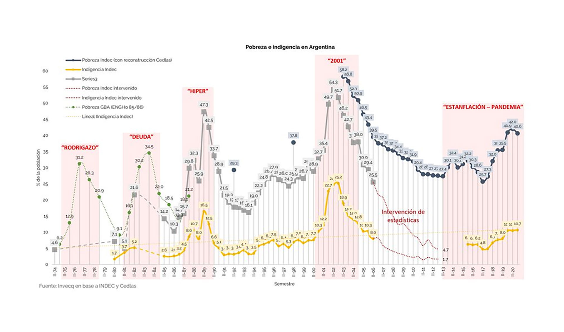 El PBI per cápita de la región se duplicó en los últimos 50 años ...
