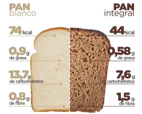 Receta De Pan Integral Pan Integral De Avena. Receta Para Panificadora