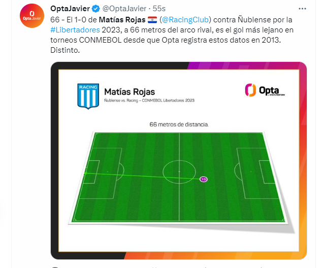 El Extraordinario Gol De Matías Rojas Para Racing Que Ya Piden Como Candidato Al Premio Puskas