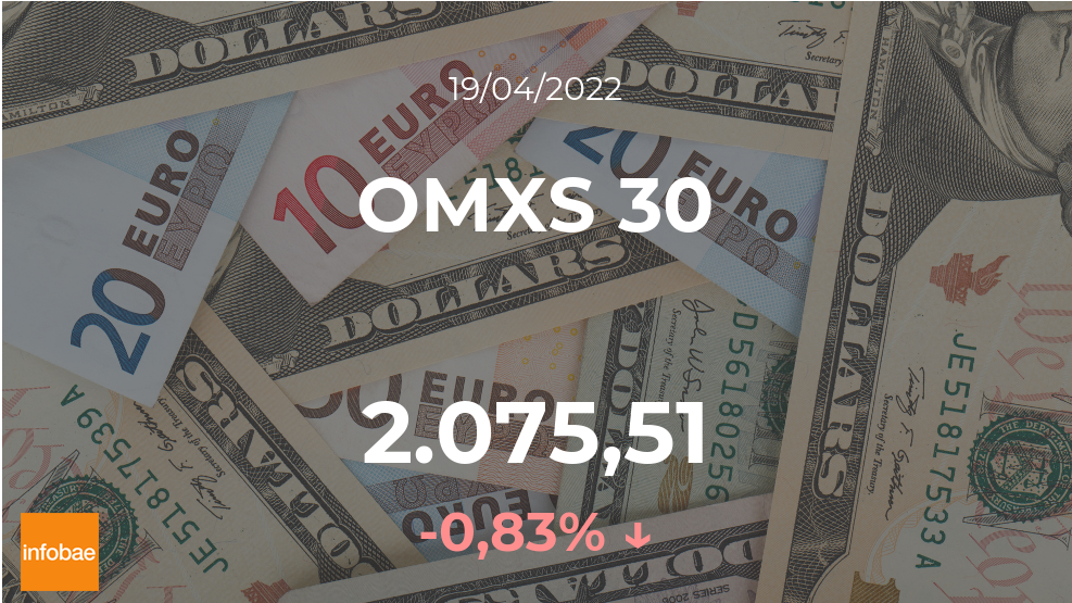 Omxs30 Cae Un 0 83 Durante La Apertura De Operaciones De Este 19 De