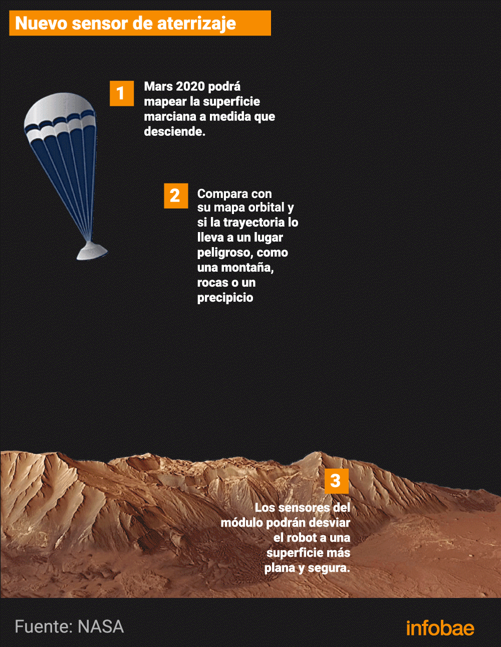 Llega A Marte El Rover Perseverance La Más Ambiciosa Misión Espacial De La Nasa Al Planeta Rojo