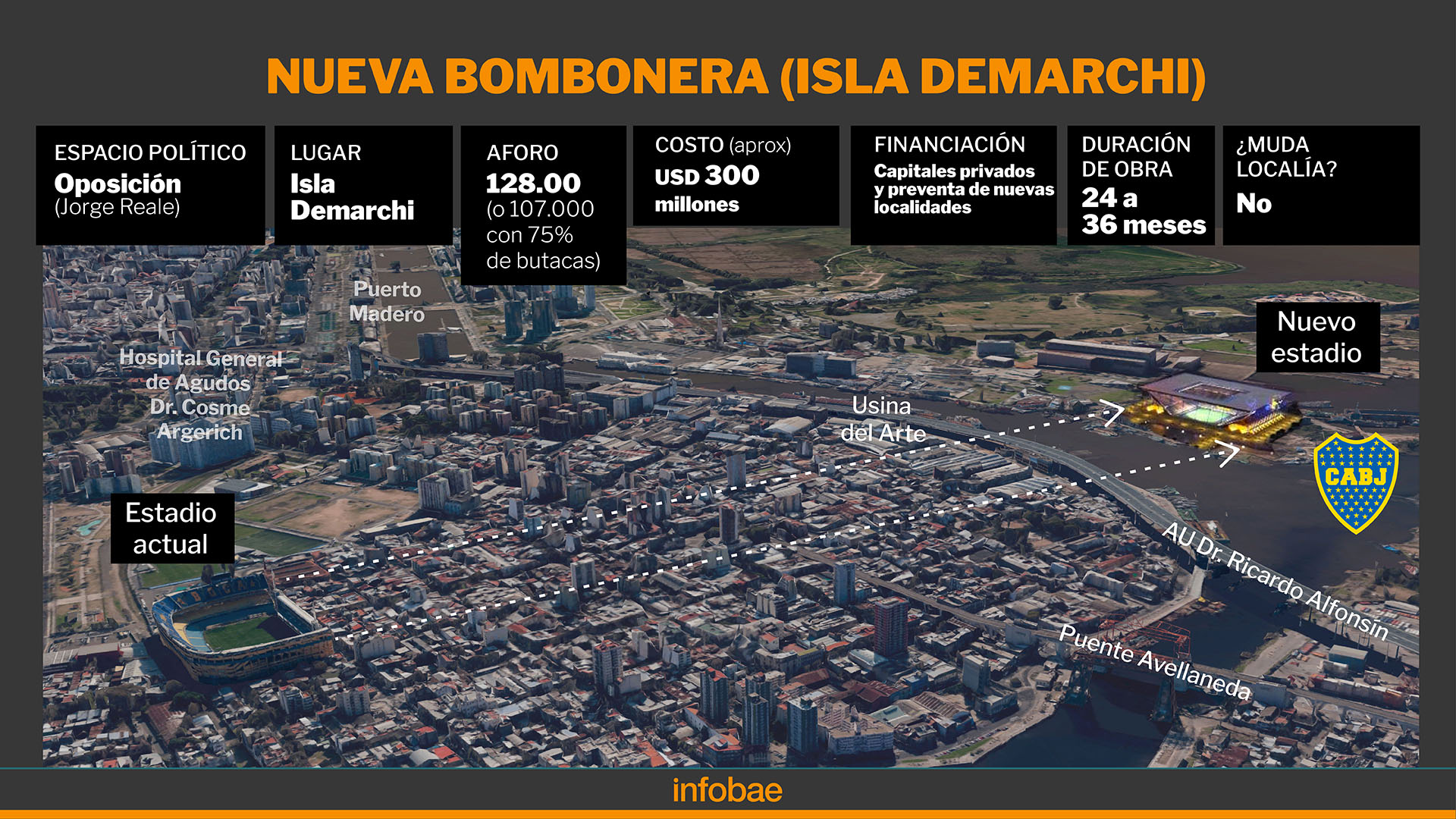¿bombonera 360 Esloveno Plus O Estadio En Una Isla Los Proyectos Enemk 4172