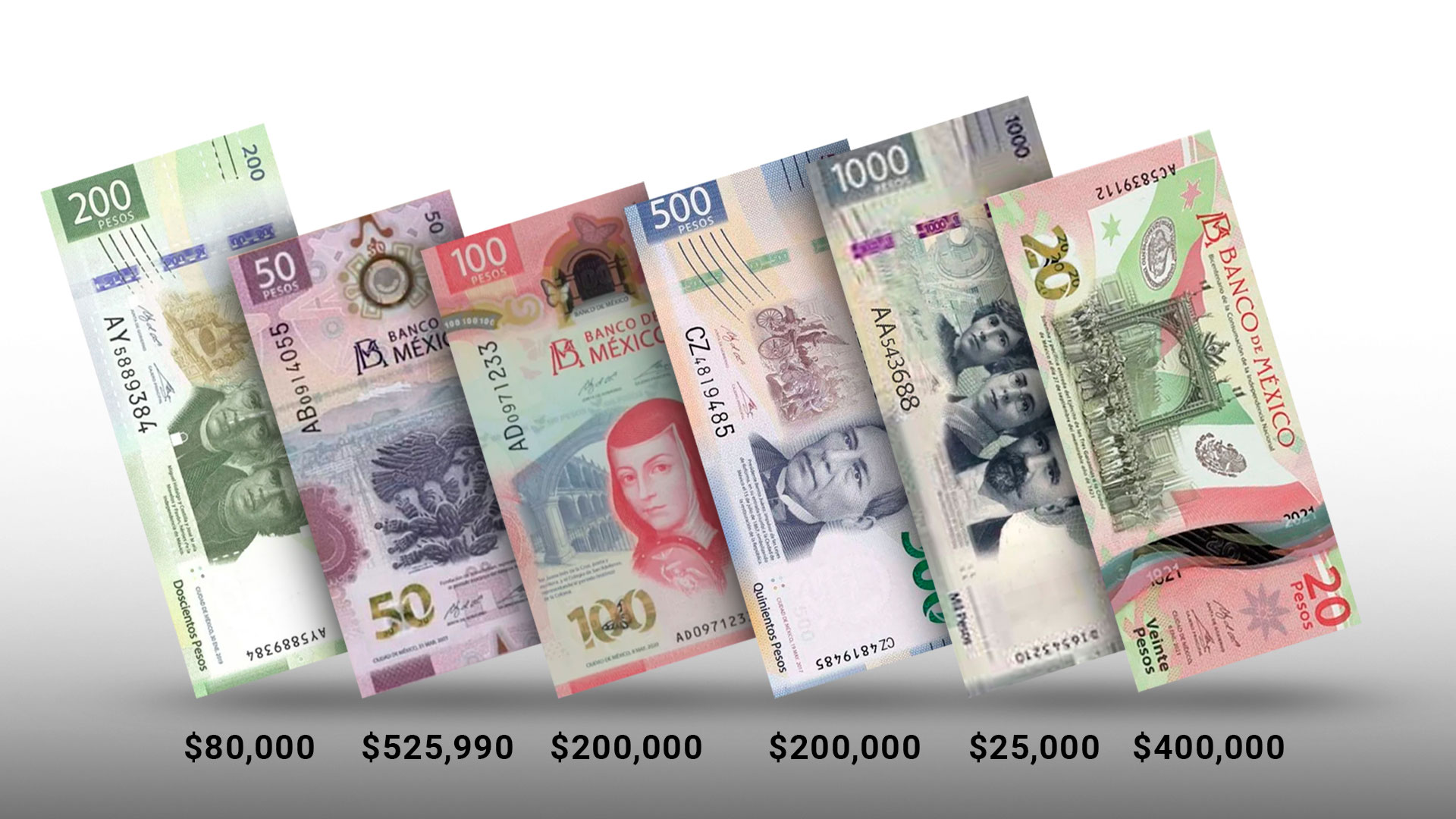 De Qu Est n Hechos 6 Billetes De Los M s Actuales Que Se Comercializan De Qu Est n Hechos 6 Billetes De Los M s Actuales Que Se Comercializan