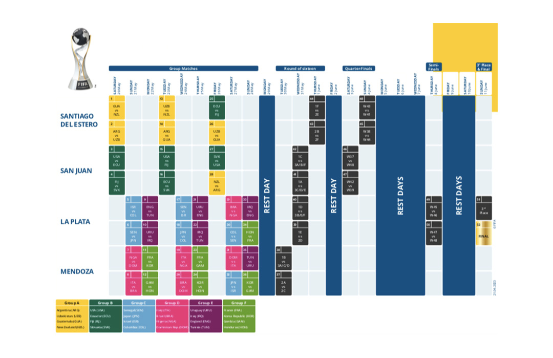 One Month To Go Fifa U 20 World Cup Draw Results Were Announced Infobae