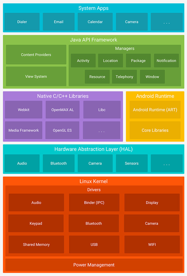 Android ¿qué Es El Kernel De Un Móvil Y Cómo Saber La Versión Que Posees Infobae