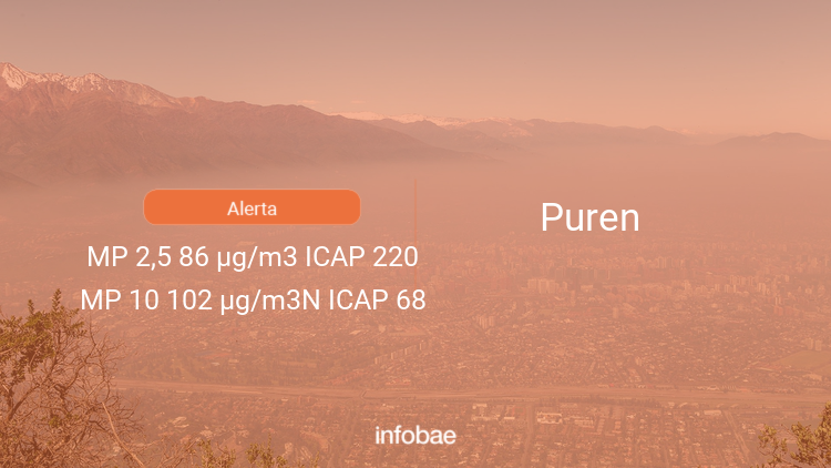 Calidad Del Aire En Puren De Hoy 8 De Junio De 2021 Condición Del 8289