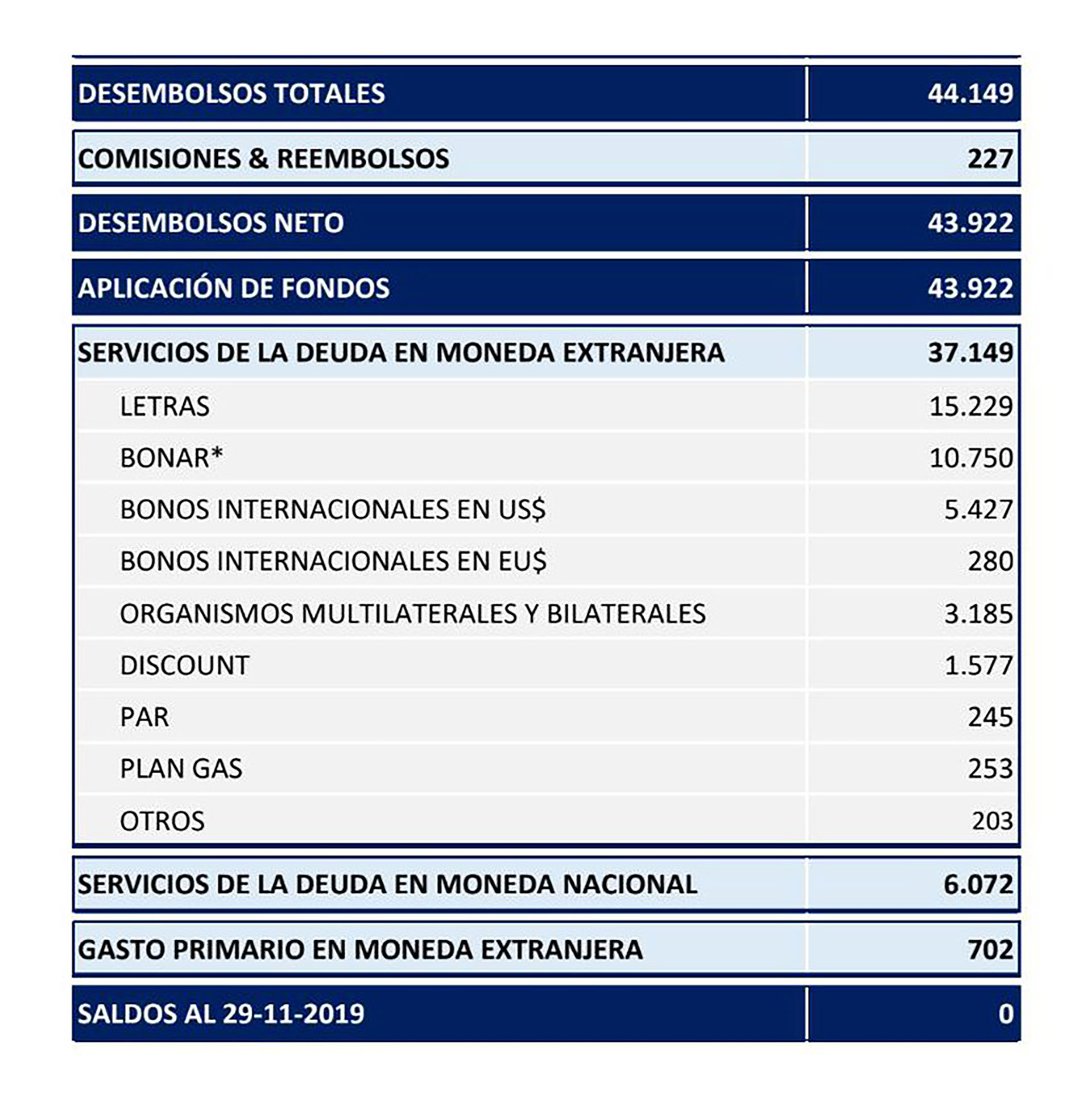 Para Qué Se Utilizó El Crédito Del Fmi Que El Presidente Denunció Como