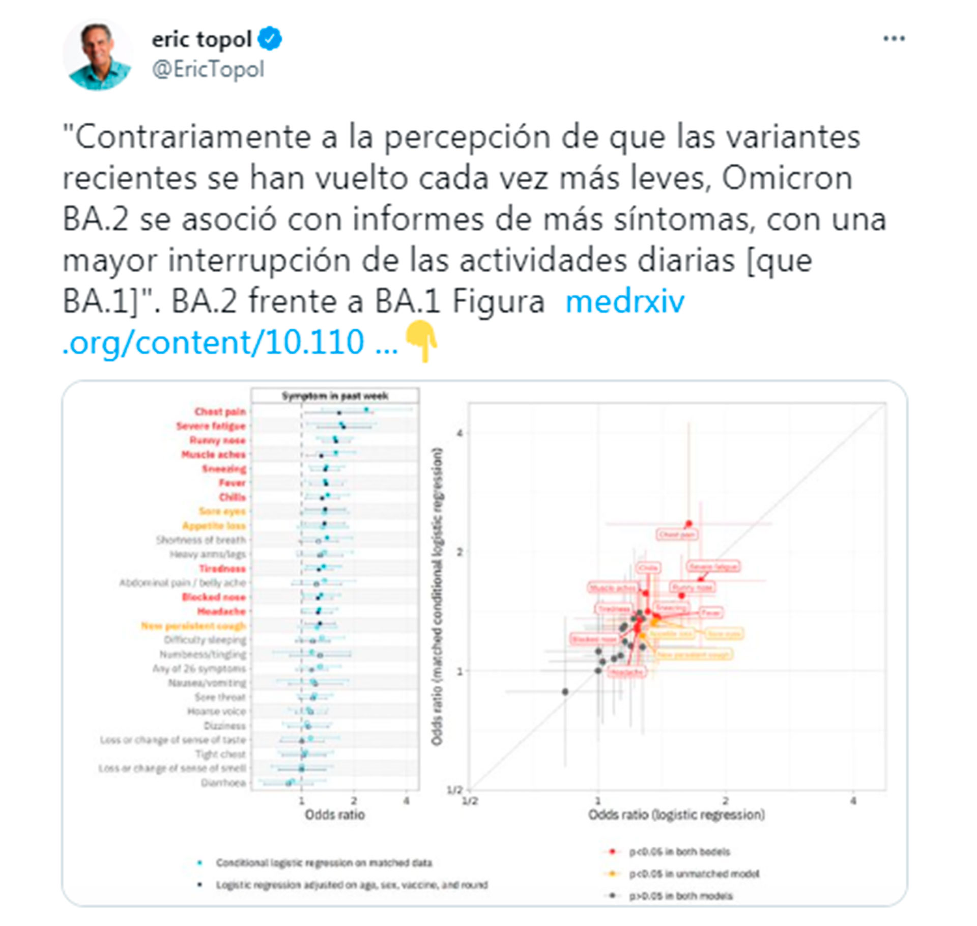 Al Contrario De Lo Que Se Creía Ómicron Ba2 No Sería Más Leve Según El Científico Eric Topol 