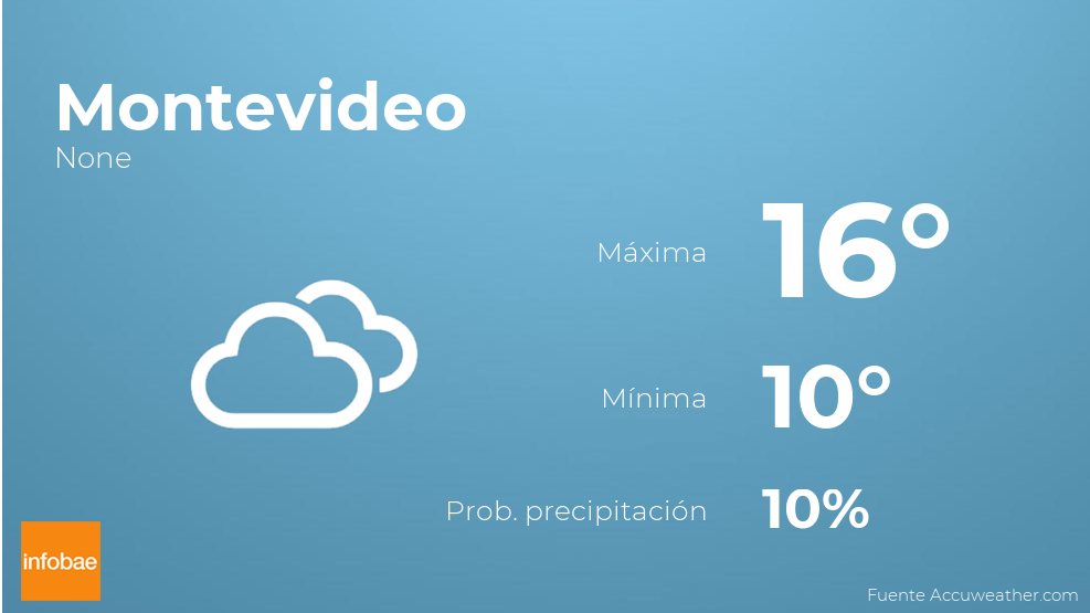 Pronóstico Del Clima En Montevideo Uruguay Para Antes De Salir De Casa Este 16 De Junio Infobae