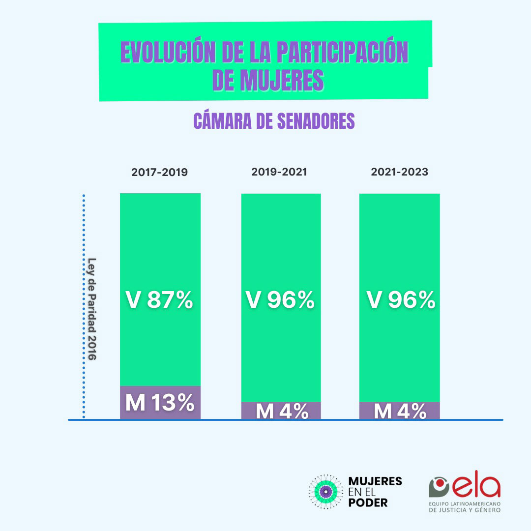 La Ley De Paridad De Género En Las Listas De Las Paso Se Cumple Casi En 2556
