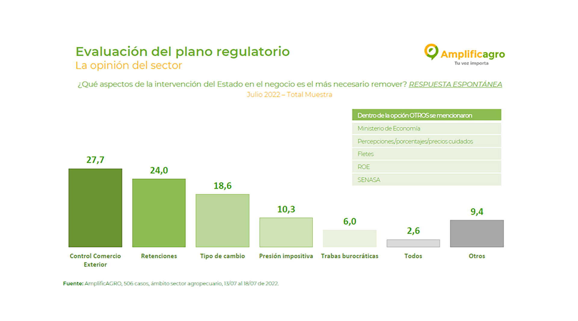 Más Del 94 De Los Productores Del Campo Considera Excesiva La 3079