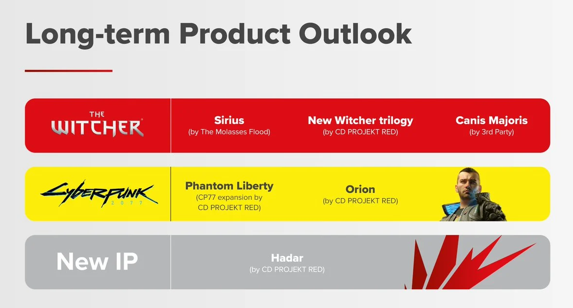 El Futuro De Cd Projekt Red Tres Juegos De The Witcher Más De 9101