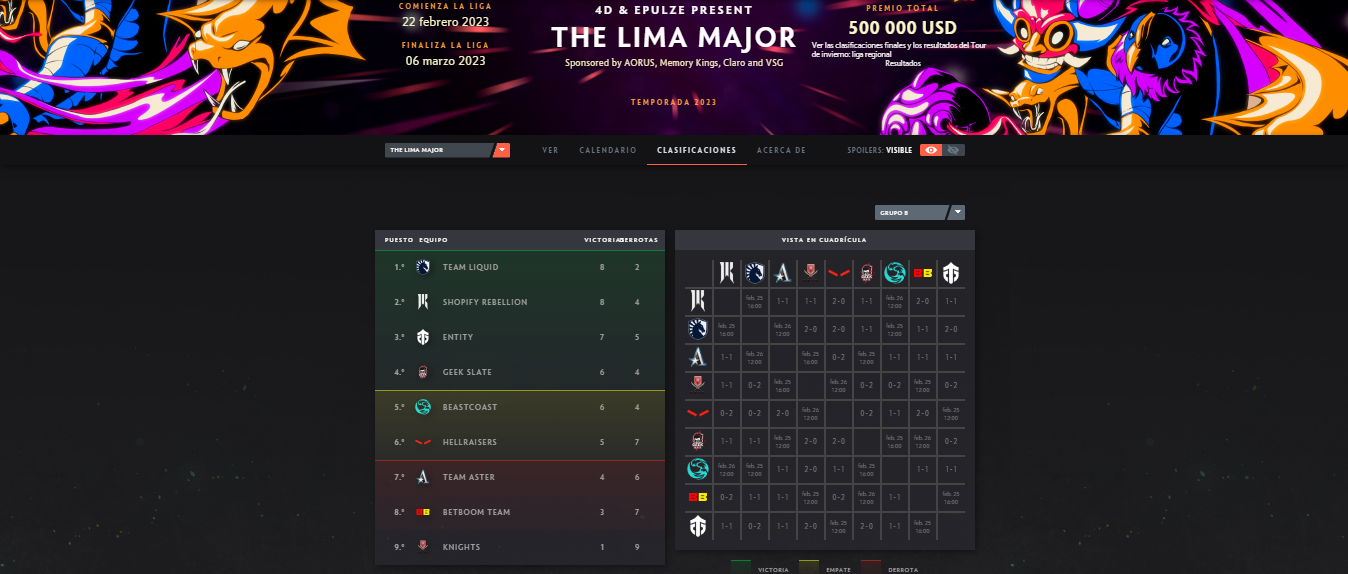 Tablas De Clasificación De Dota 2 Dota 2: El MMR Oculto Tras Las