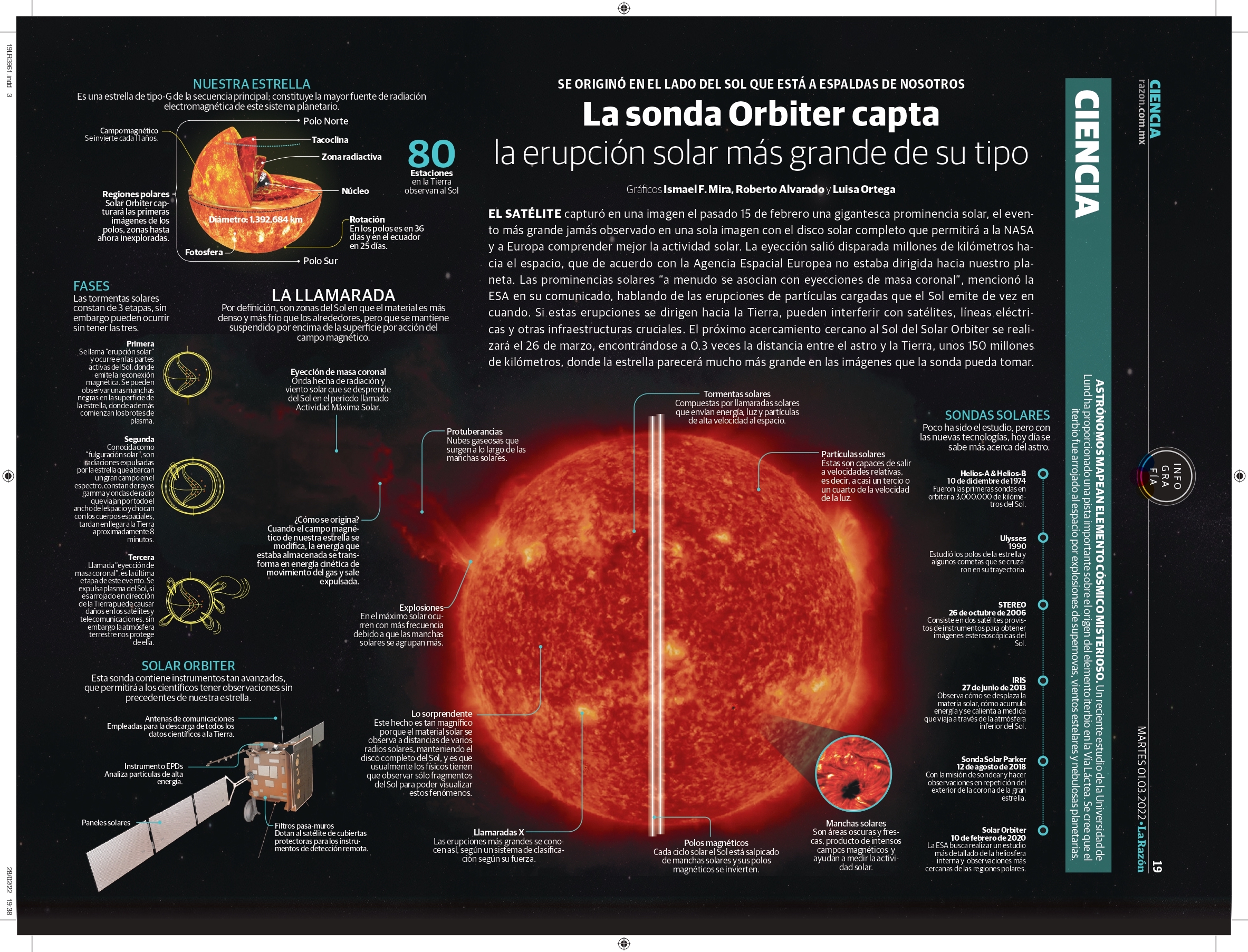 Estrella Planeta Prominencias Solares Prominencia Solar Fotografiada