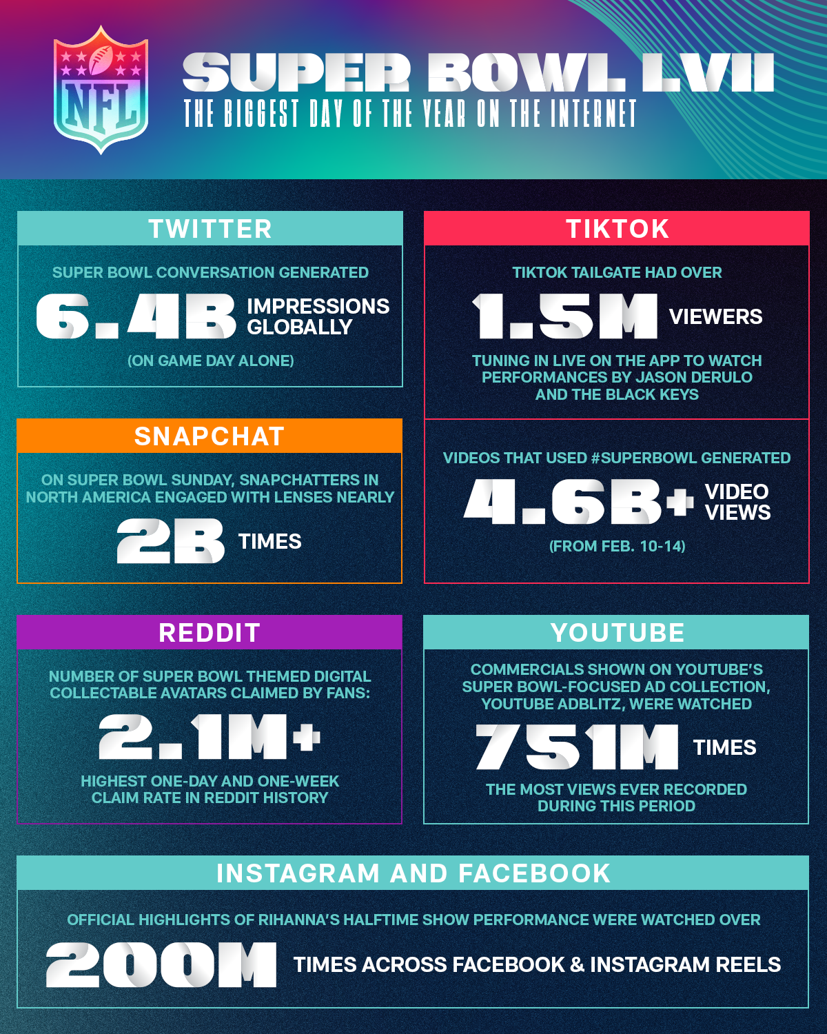 Super Bowl Ads Infographic