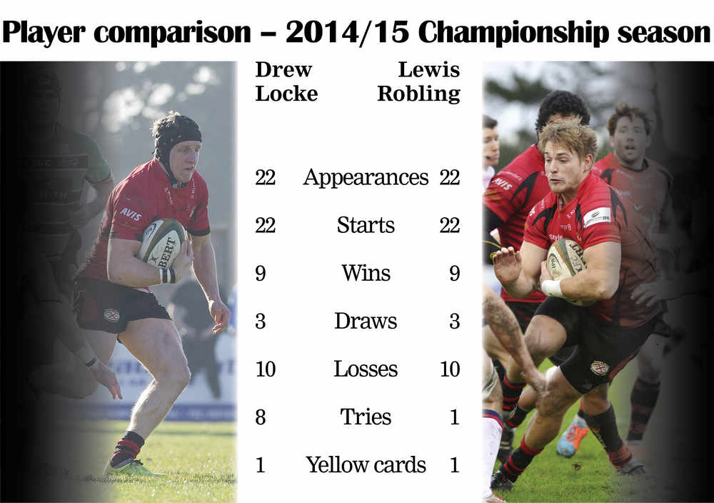 Rugby: Robling on Locke-down - Jersey Evening Post