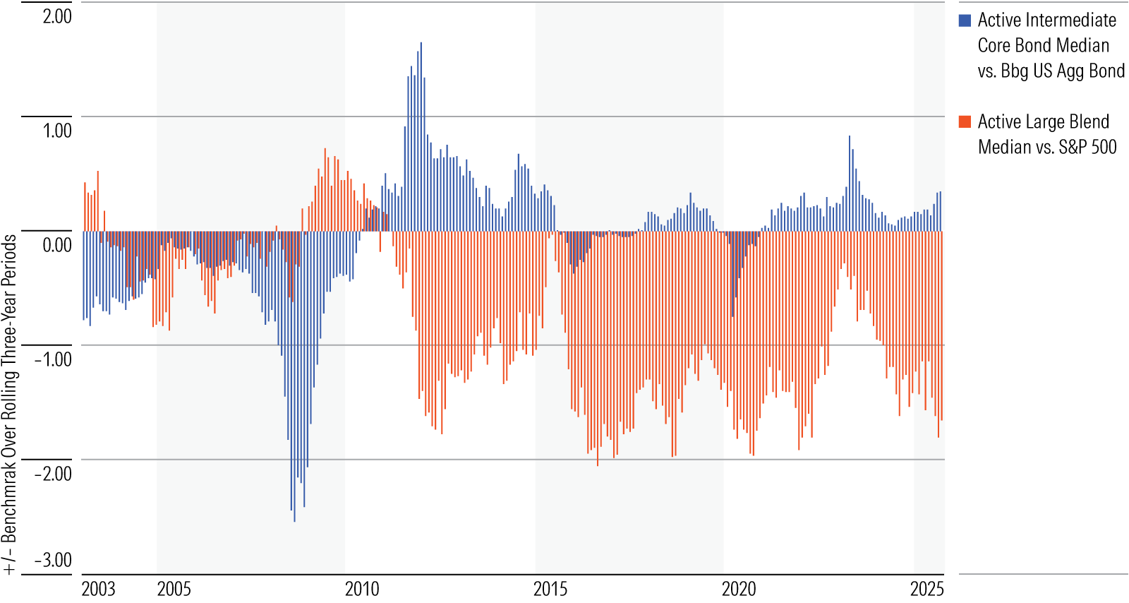 Bonds, Benchmarks, and Index Funds | Morningstar