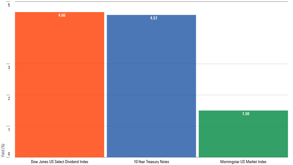 At Long Last, Bonds Once Again Matter | Morningstar