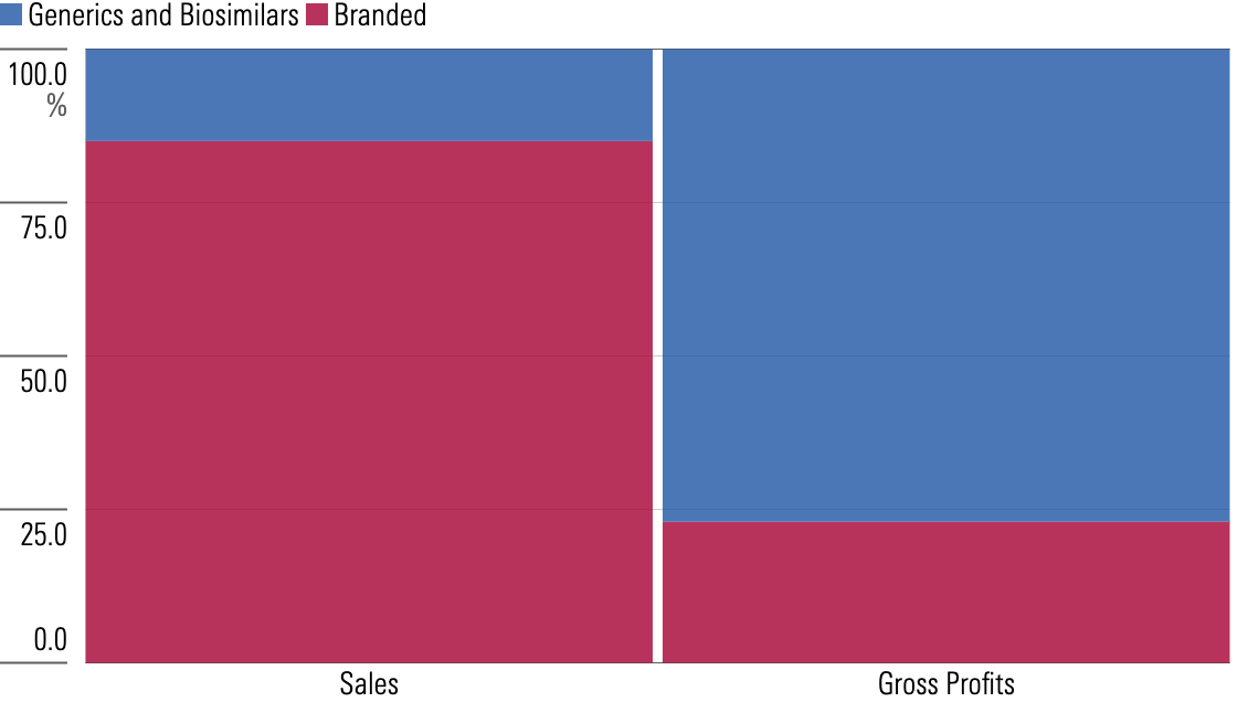 Drug Distribution Industry Trends: Insights into the Pharmaceutical ...