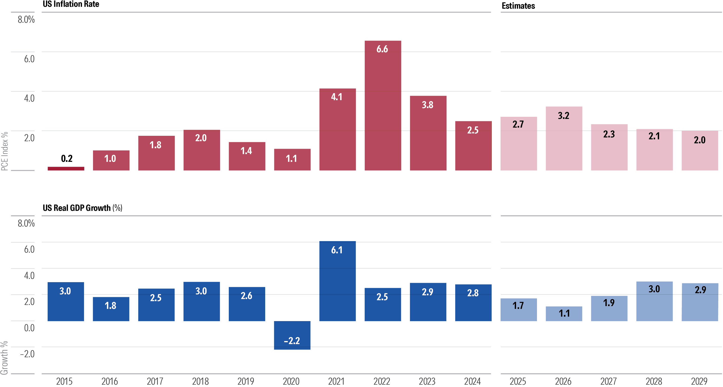 Markets Observer: Tariff Concerns, US Stock Rebound & Economic ...