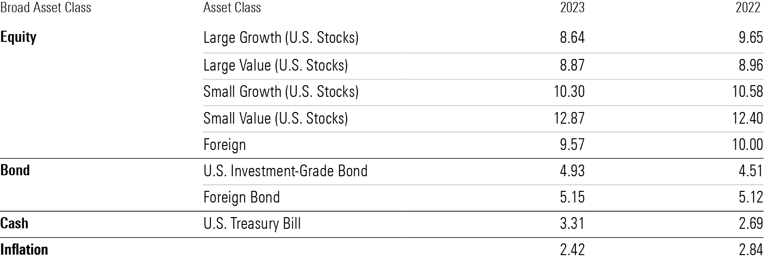 Will the 4% Rule Finally Be Accurate in 2024? | Morningstar UK
