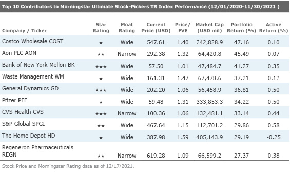 Top 10 Holdings of Our Ultimate Stock-Pickers' Index | Morningstar