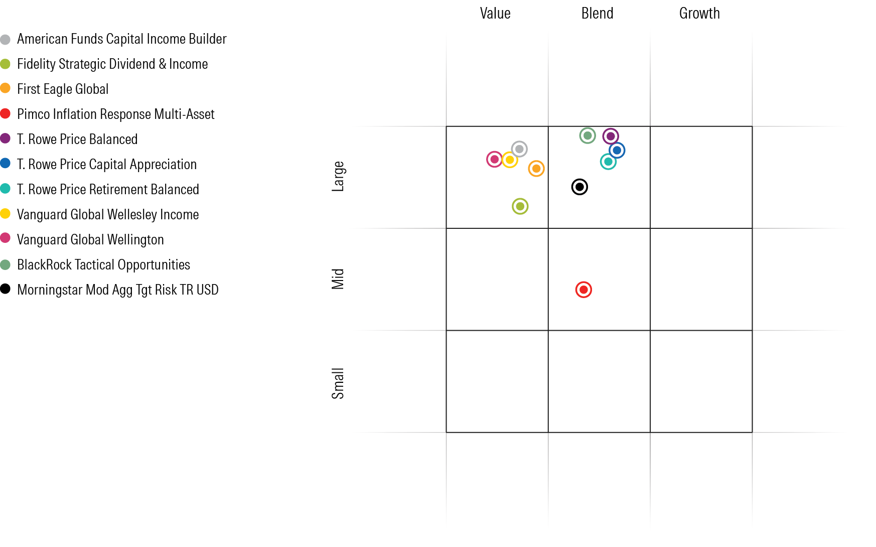 10 Allocation Funds That Make Investing Easier | Morningstar