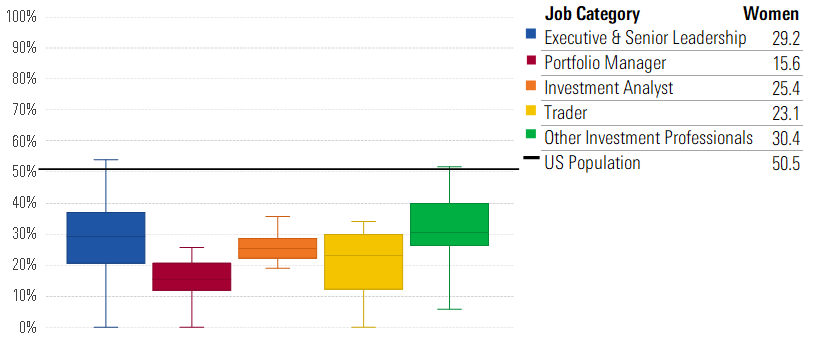 Key Takeaways From Our First Diversity in Asset Management Report ...