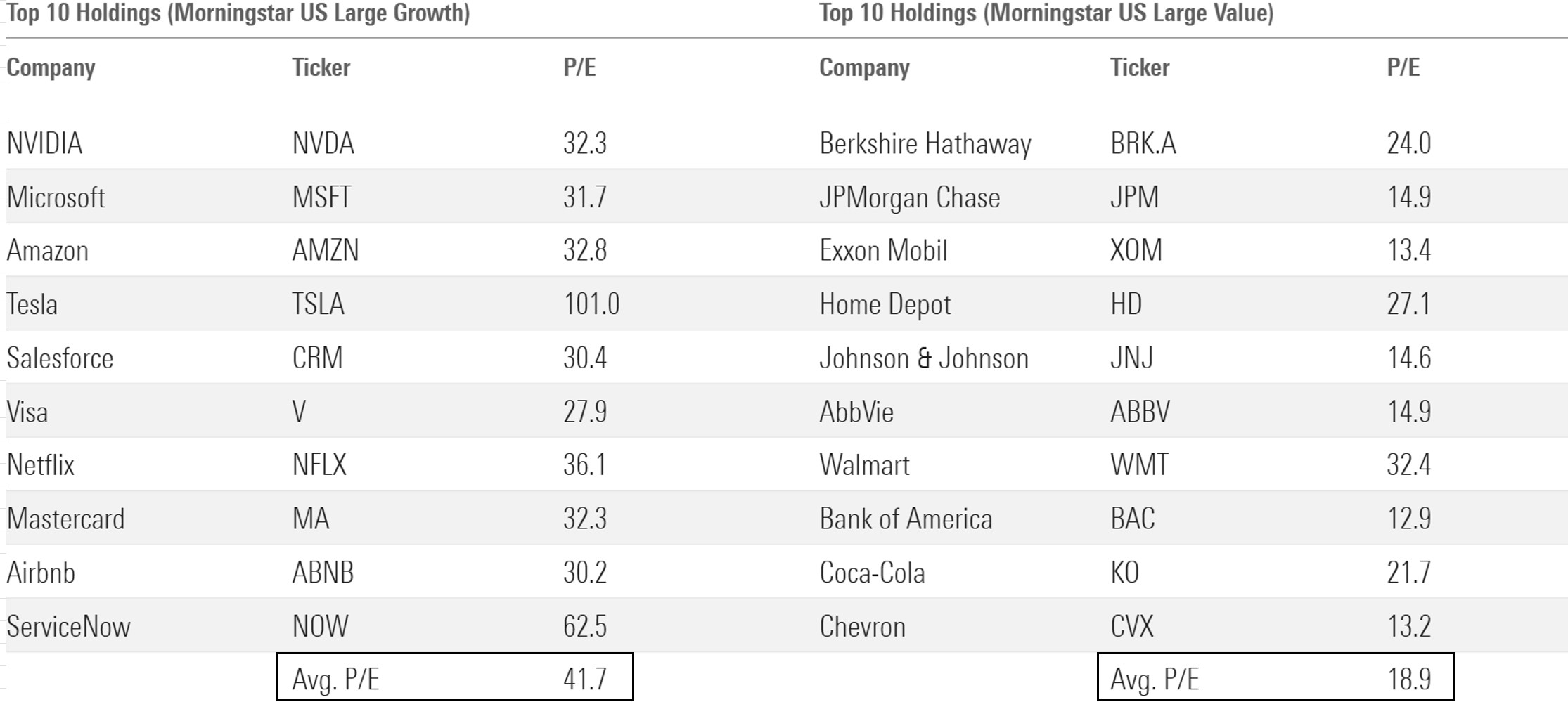 The Value Advantage in US Stocks | Morningstar