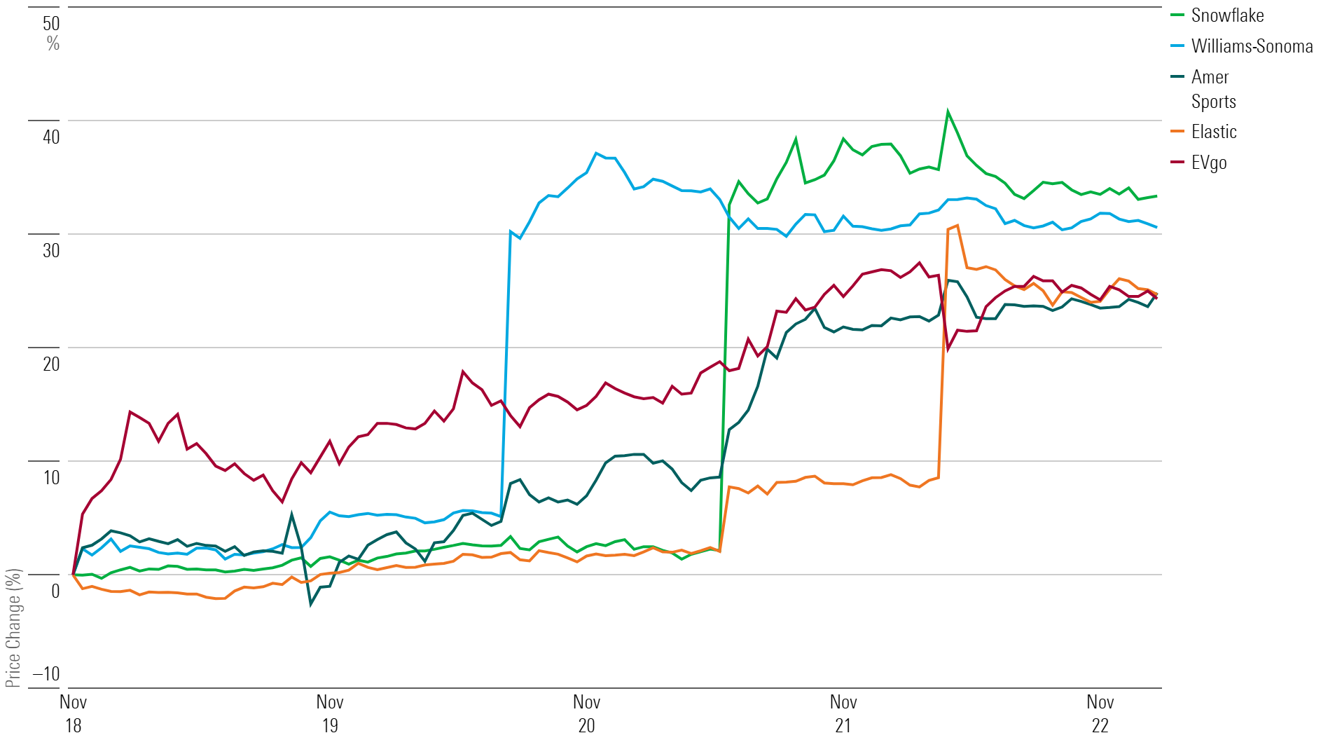 Markets Brief: Are Bank Stocks Expensive? | Morningstar