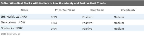 These Wide-Moat Stocks May Be Worth Paying More For | Morningstar