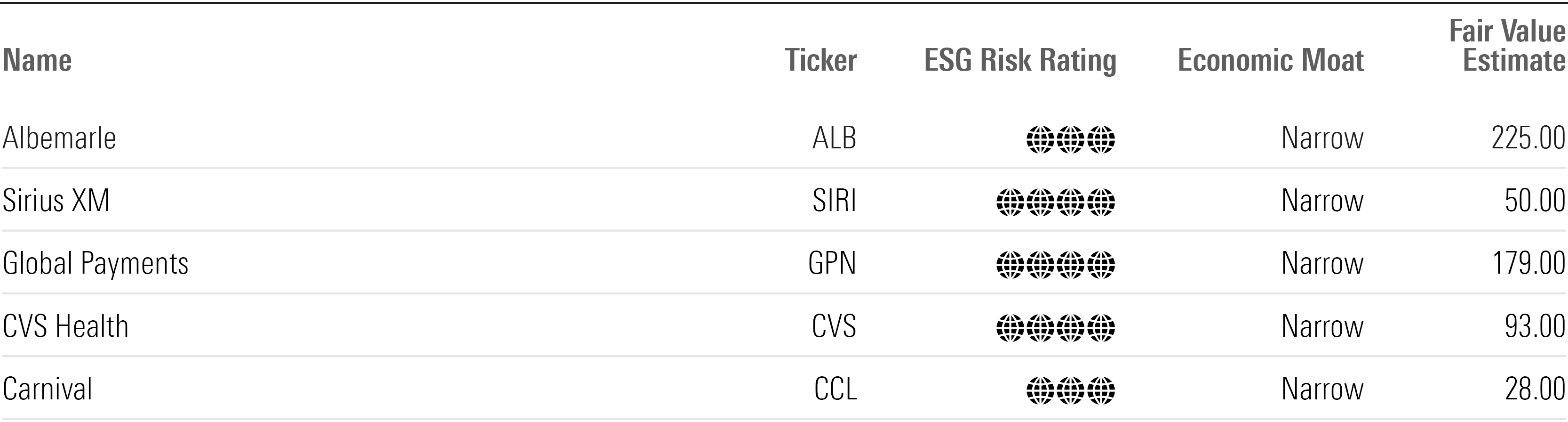 5 Cheap Sustainable Stocks With Moats | Morningstar
