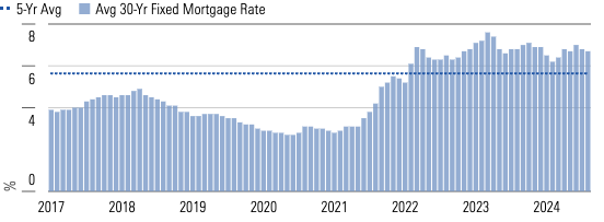 Understanding the US Housing Market in 2025: Mortgage Rates ...