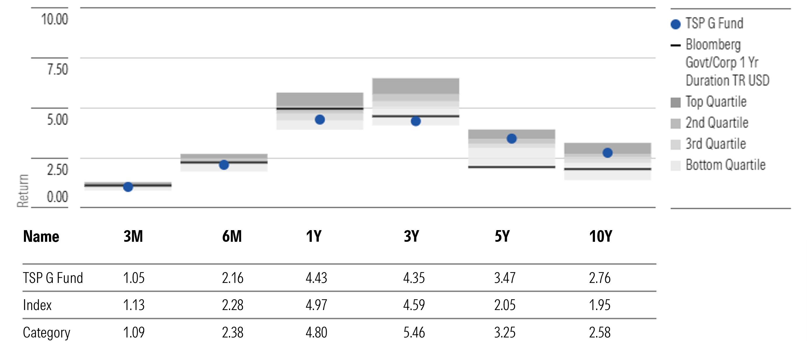 How Your US Thrift Savings Plan TSP Funds Stacked Up in 2025 | Morningstar
