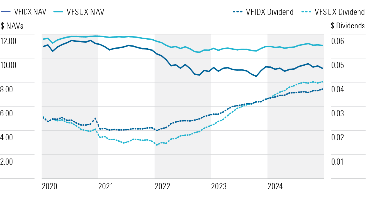 A Tale of Two Volatilities | Morningstar