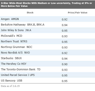 These Wide-Moat Stocks May Be Worth Paying More For | Morningstar
