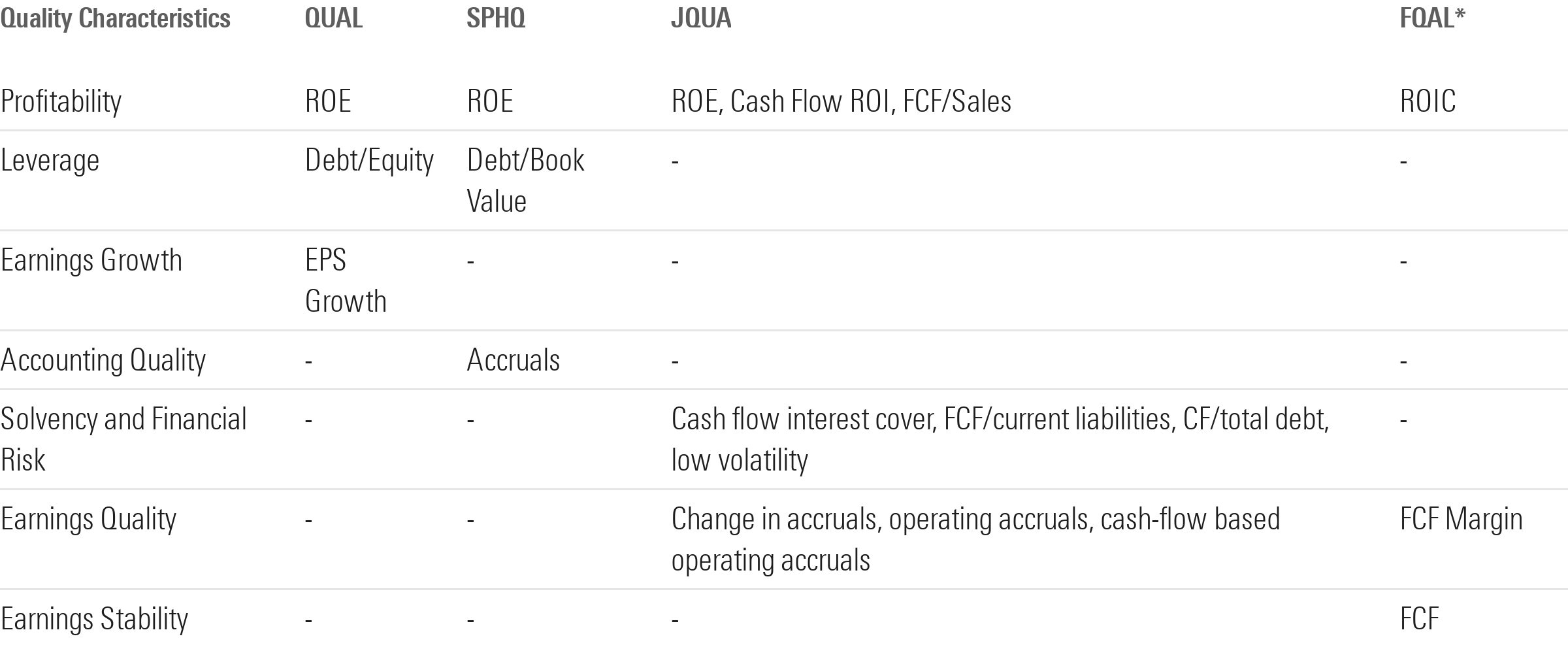 These ETFs Increase Return Without Adding Risk | Morningstar