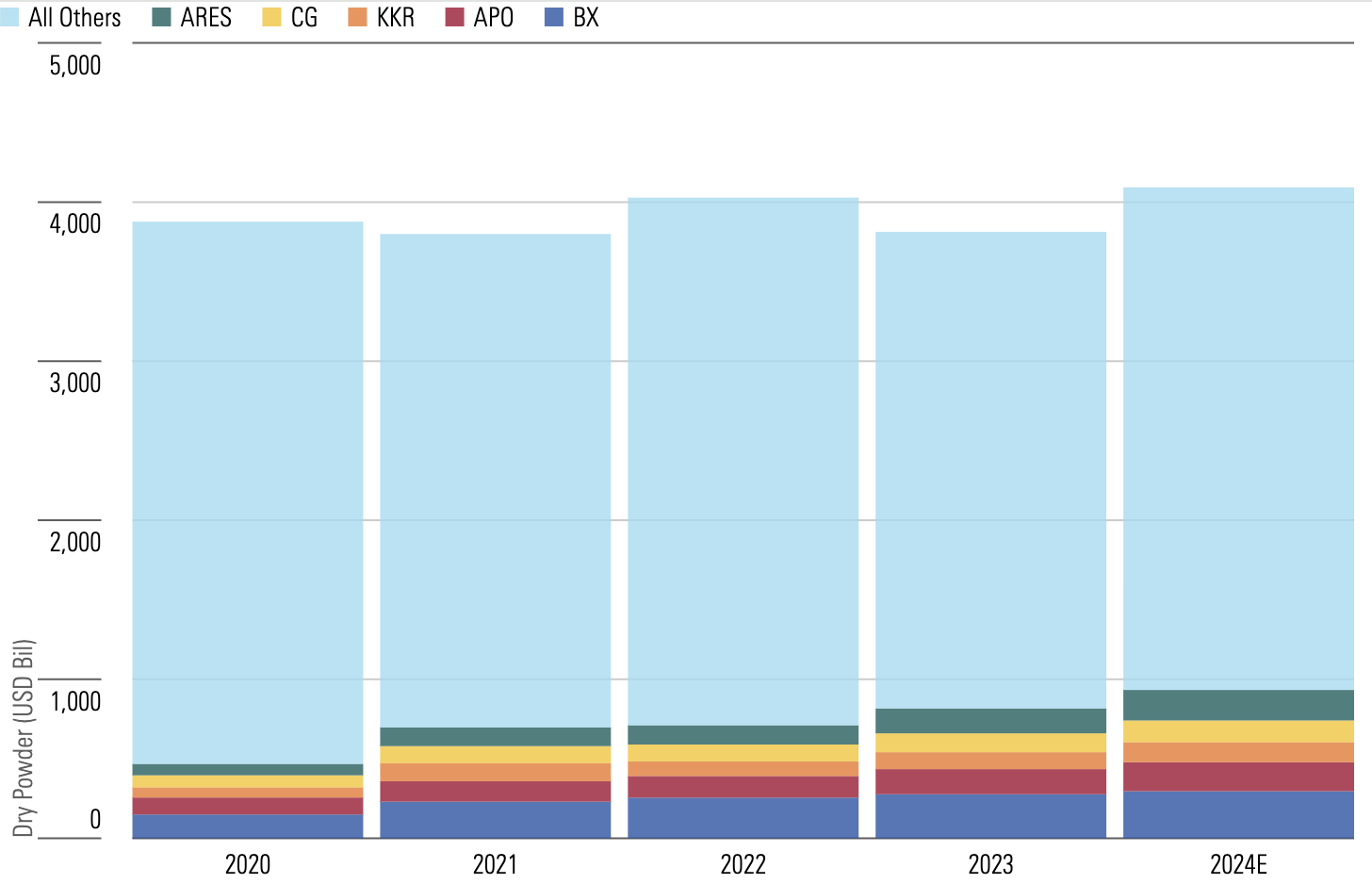 2025 Asset Management Industry Trends | Morningstar