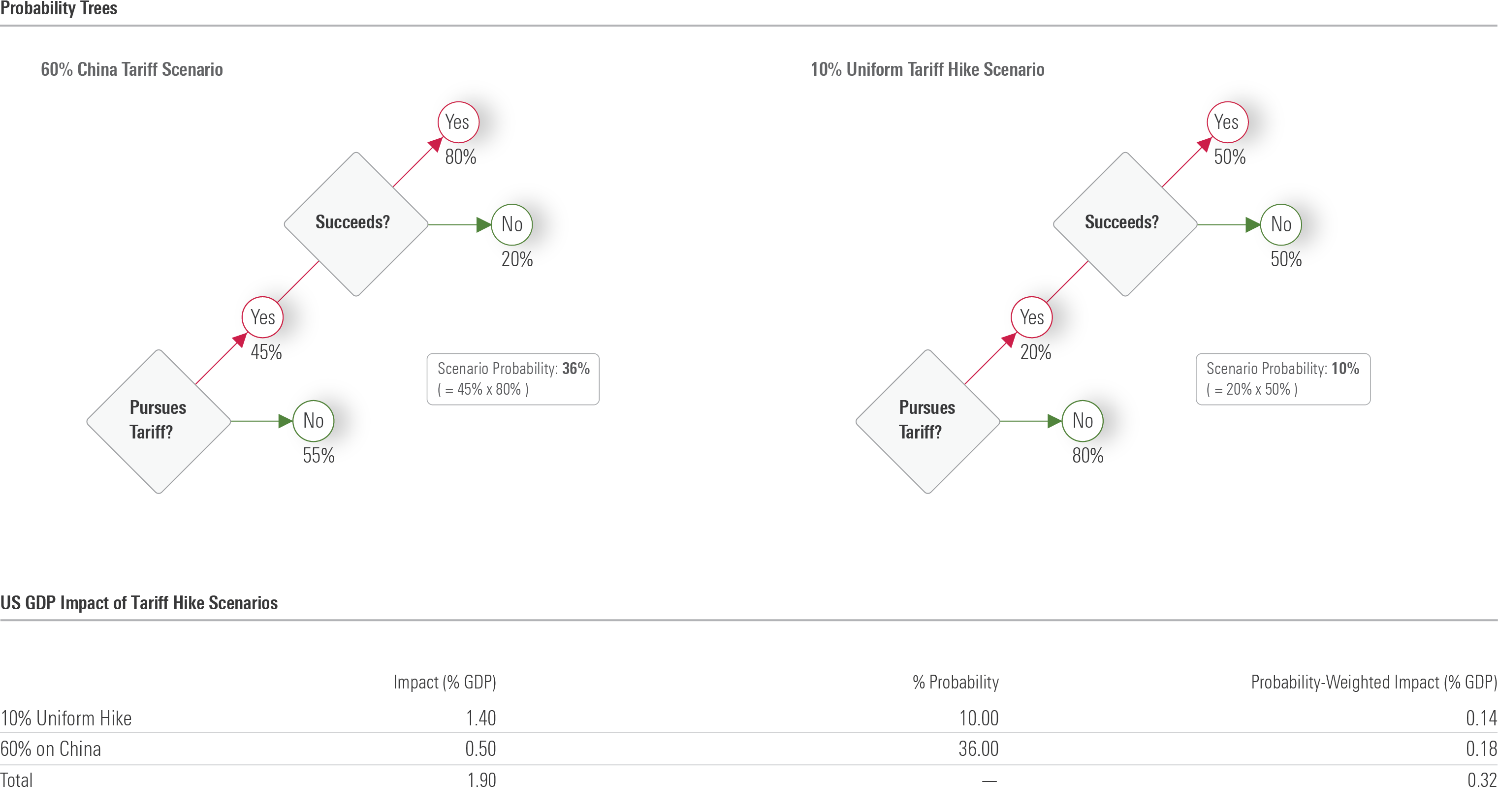 Active ETFs Dominate the US Fund Landscape in 2024 | Morningstar