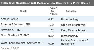 These Wide-Moat Stocks May Be Worth Paying More For | Morningstar