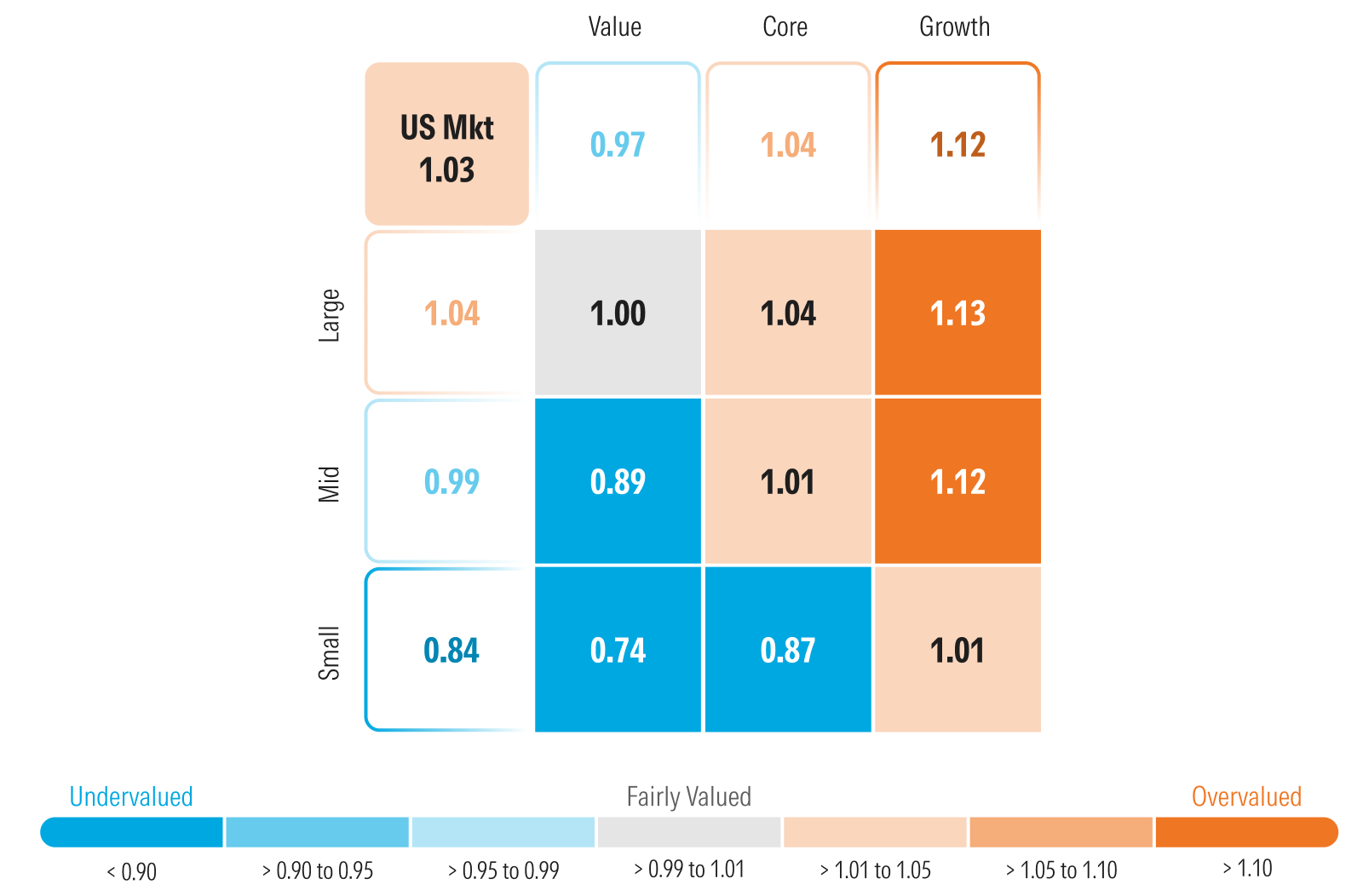 Q4 2025 Stock Market Outlook: Where We See Opportunities for Investors ...