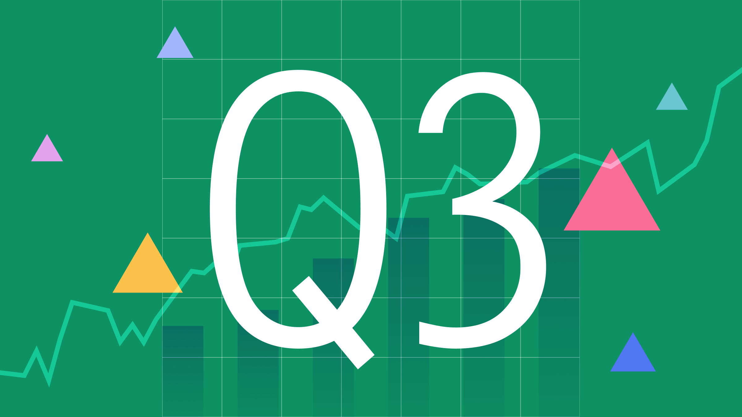 Q3 2025 in Review and Q4 Market Outlook | Morningstar