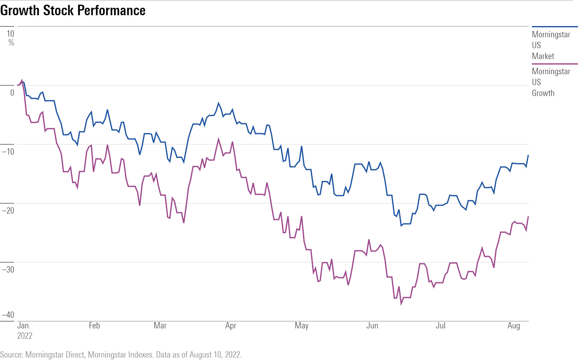7 Undervalued Quality Growth Stocks | Morningstar