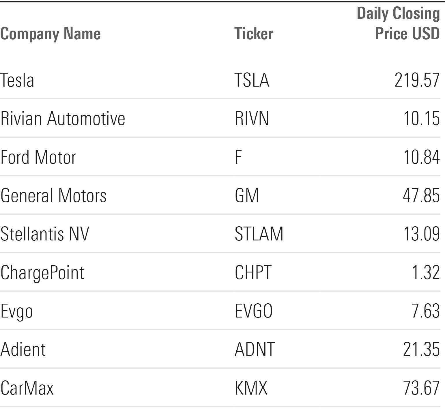 EV Tax Credit and More Could Change After 2024 Election | Morningstar