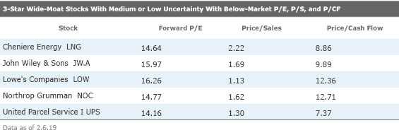 These Wide-Moat Stocks May Be Worth Paying More For | Morningstar