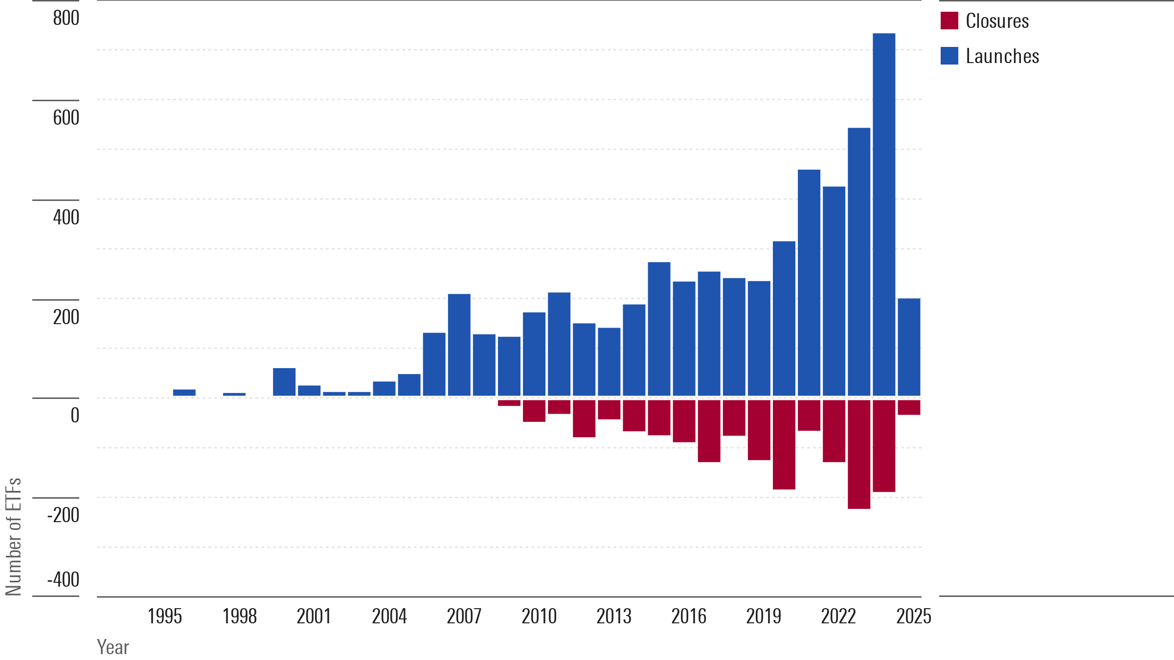 Investors, Be Careful When Buying New ETFs | Morningstar