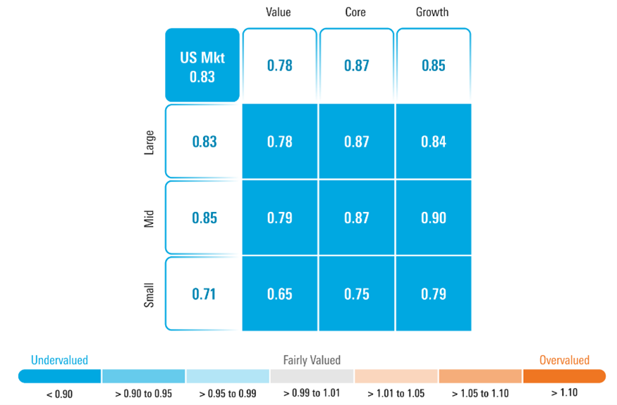 US Stock Market Outlook: No Longer ‘Priced to Perfection’ | Morningstar