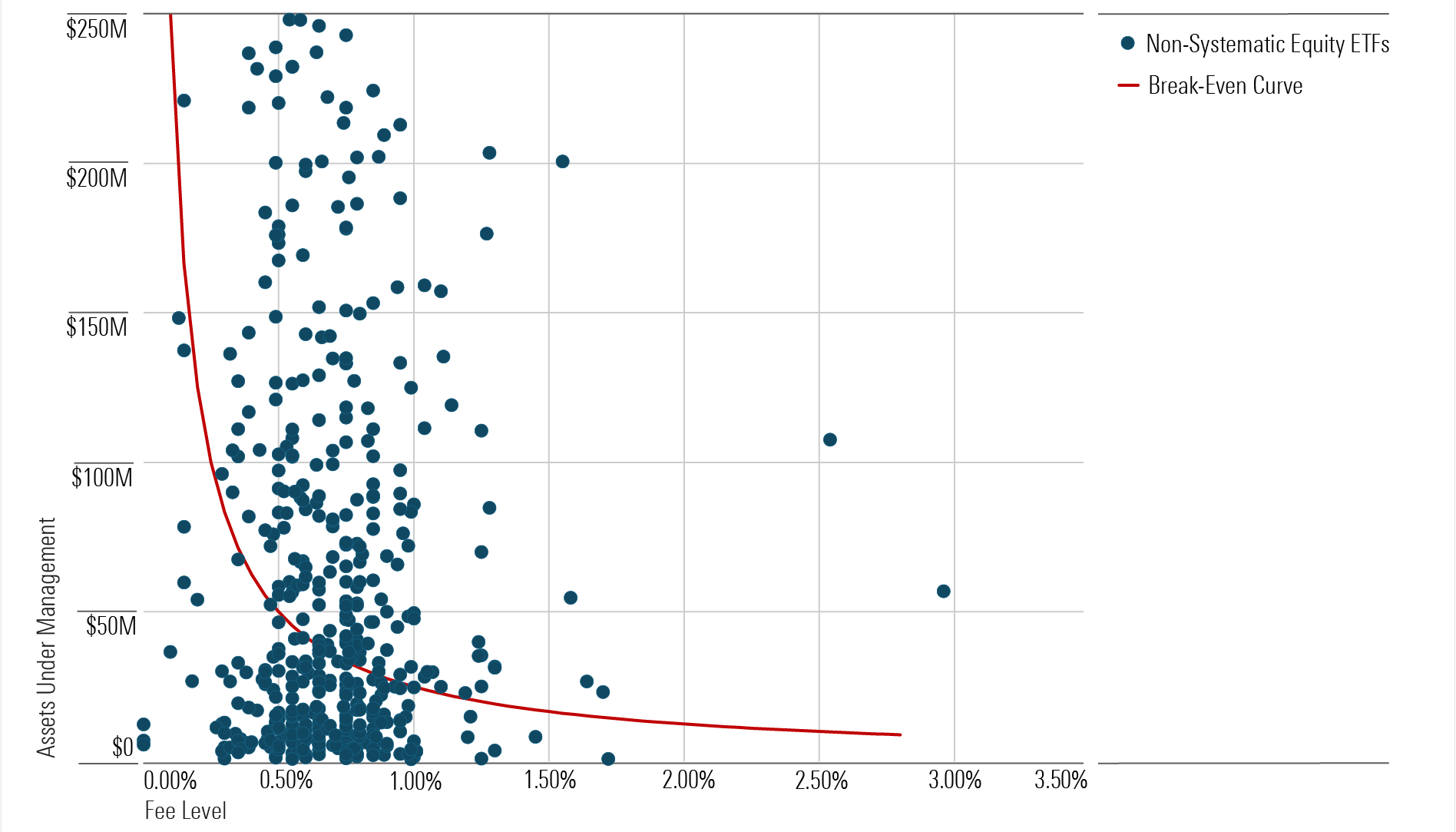 How Fast Will Active Equity ETFs Grow? | Morningstar